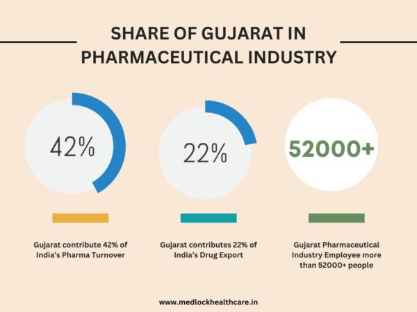 PCD Pharma Franchise in Gujarat | Top Pharma Franchise Company in Gujarat